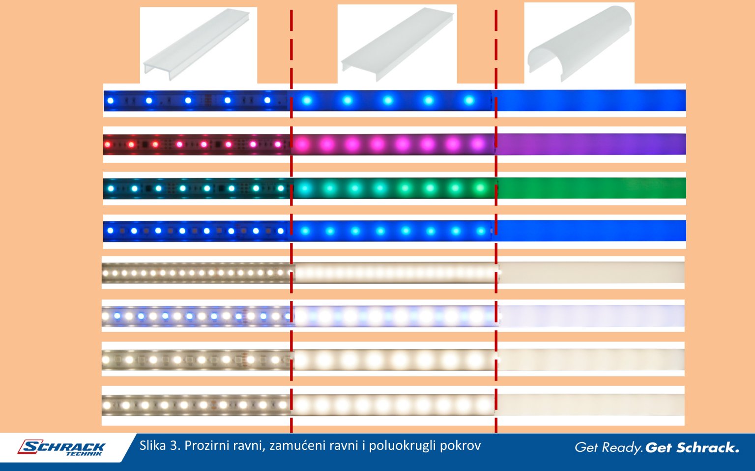 Kako ugraditi LED trake za osvjetljenje namještaja ili interijera?