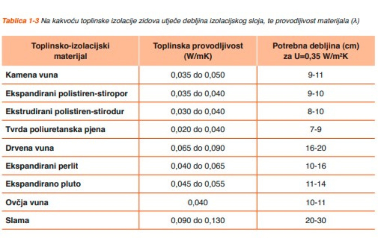 Najčešće greške postavljanja stiropora kao izolatora, da ne 'odleti' s ...